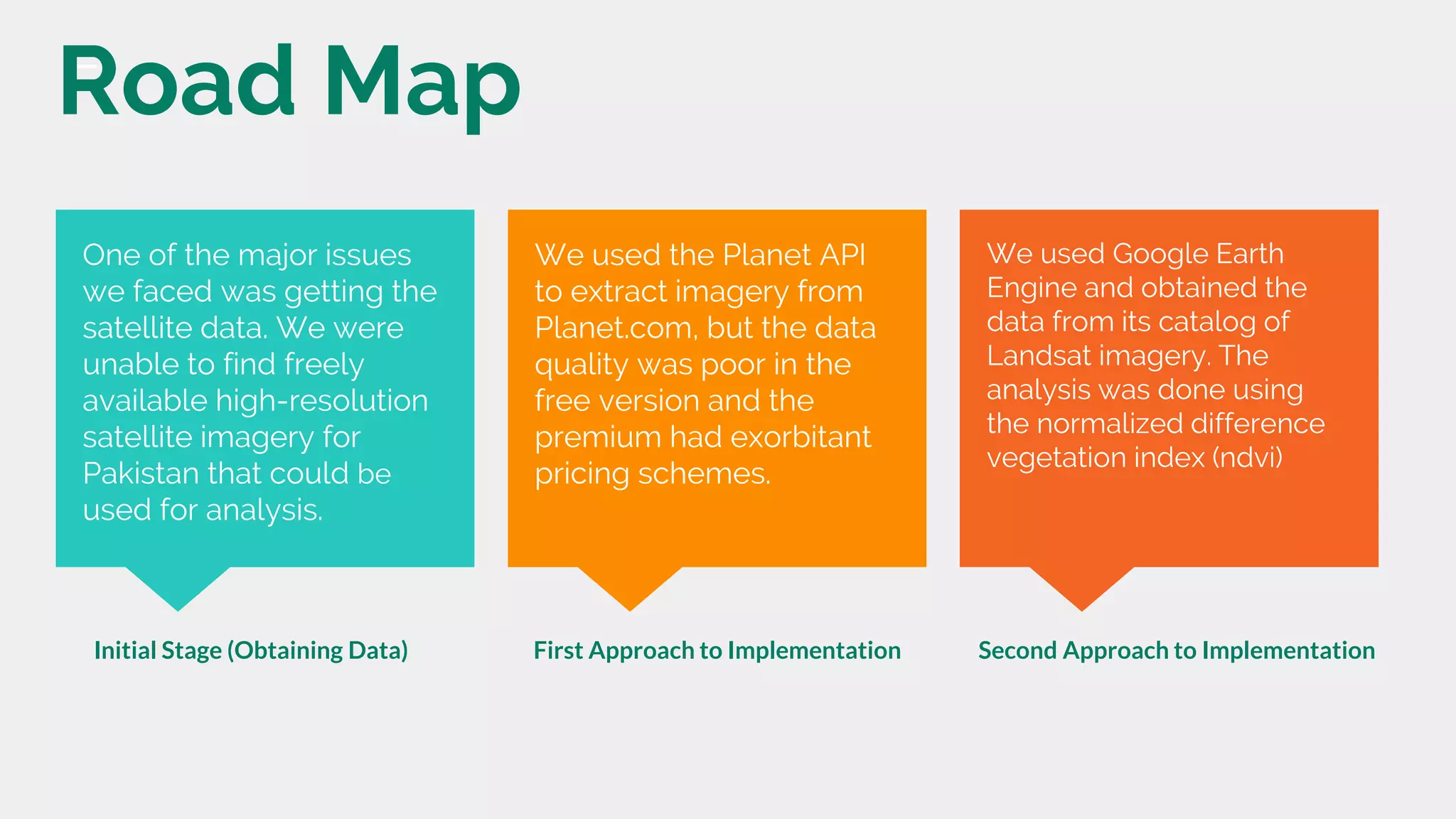 Fyp presentation | PPT