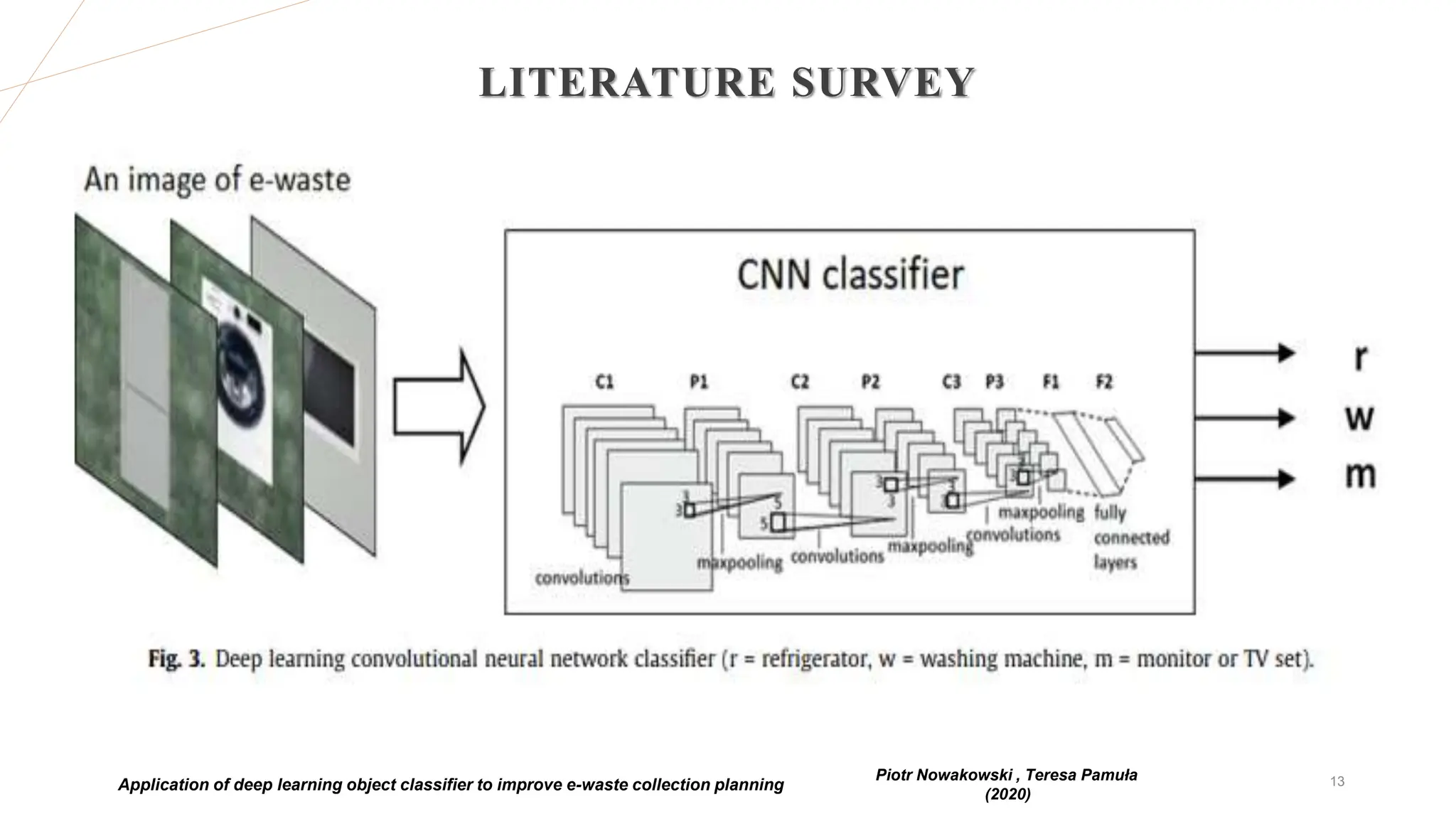 FYP_0_Phase2-14_11_23 deep learning approach for electronic waste detection , and classification ...