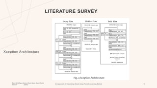 FYP_0_Phase2-14_11_23 deep learning approach for electronic waste detection , and classification ...