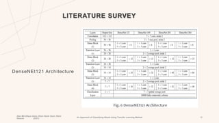 FYP_0_Phase2-14_11_23 deep learning approach for electronic waste detection , and classification ...