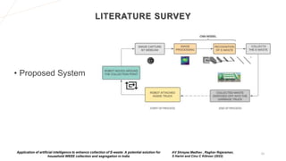 FYP_0_Phase2-14_11_23 deep learning approach for electronic waste detection , and classification ...