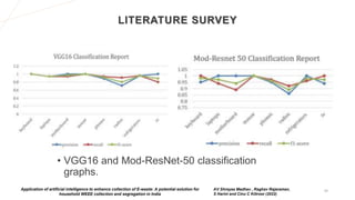 FYP_0_Phase2-14_11_23 deep learning approach for electronic waste detection , and classification ...