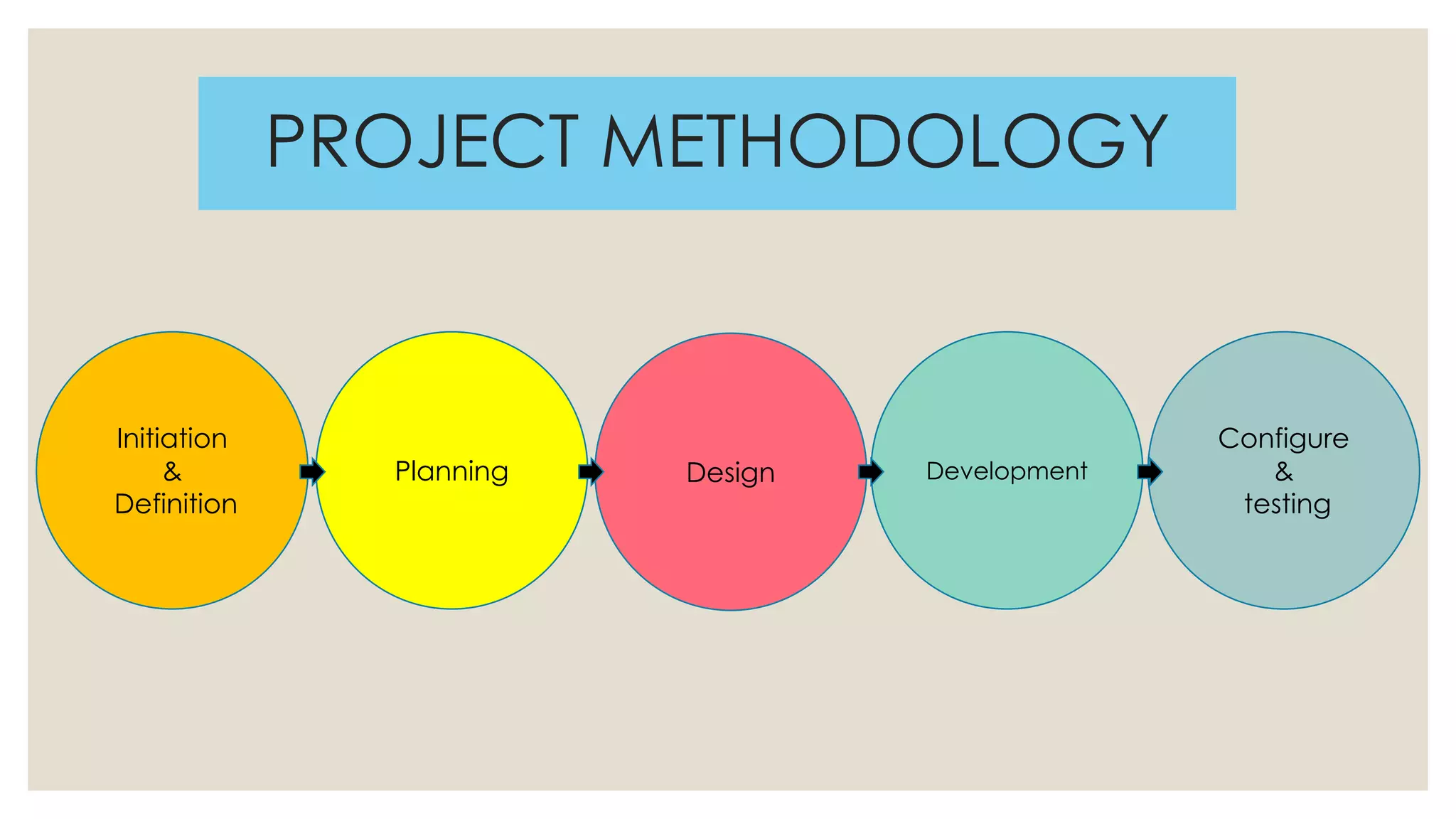 Load Balancing traffic in OpenStack neutron | PPT