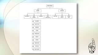 Smart with Sign Language (Mobile App) | PPT