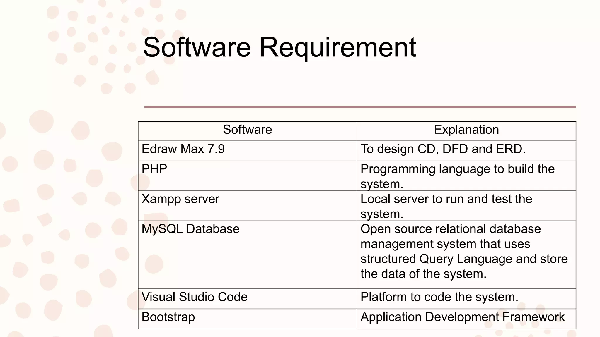 iOder (Food Ordering System) | PPTX