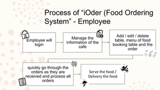 iOder (Food Ordering System) | PPTX