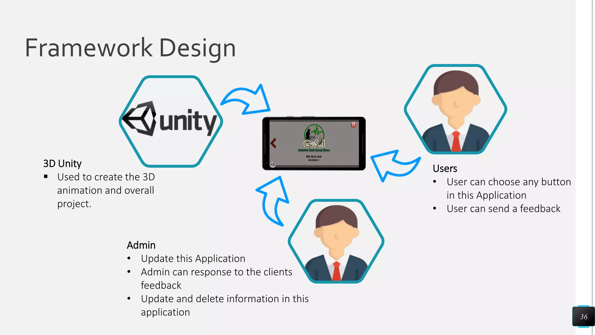 Methodology G.S.I. (Guideline Solah During Illness) in 3D Animation | PPTX | 3-D Graphics ...