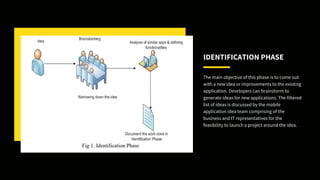 EasyJPJ : Mobile Application Slide | PDF