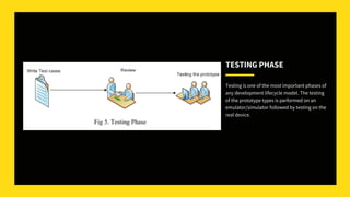 EasyJPJ : Mobile Application Slide | PDF