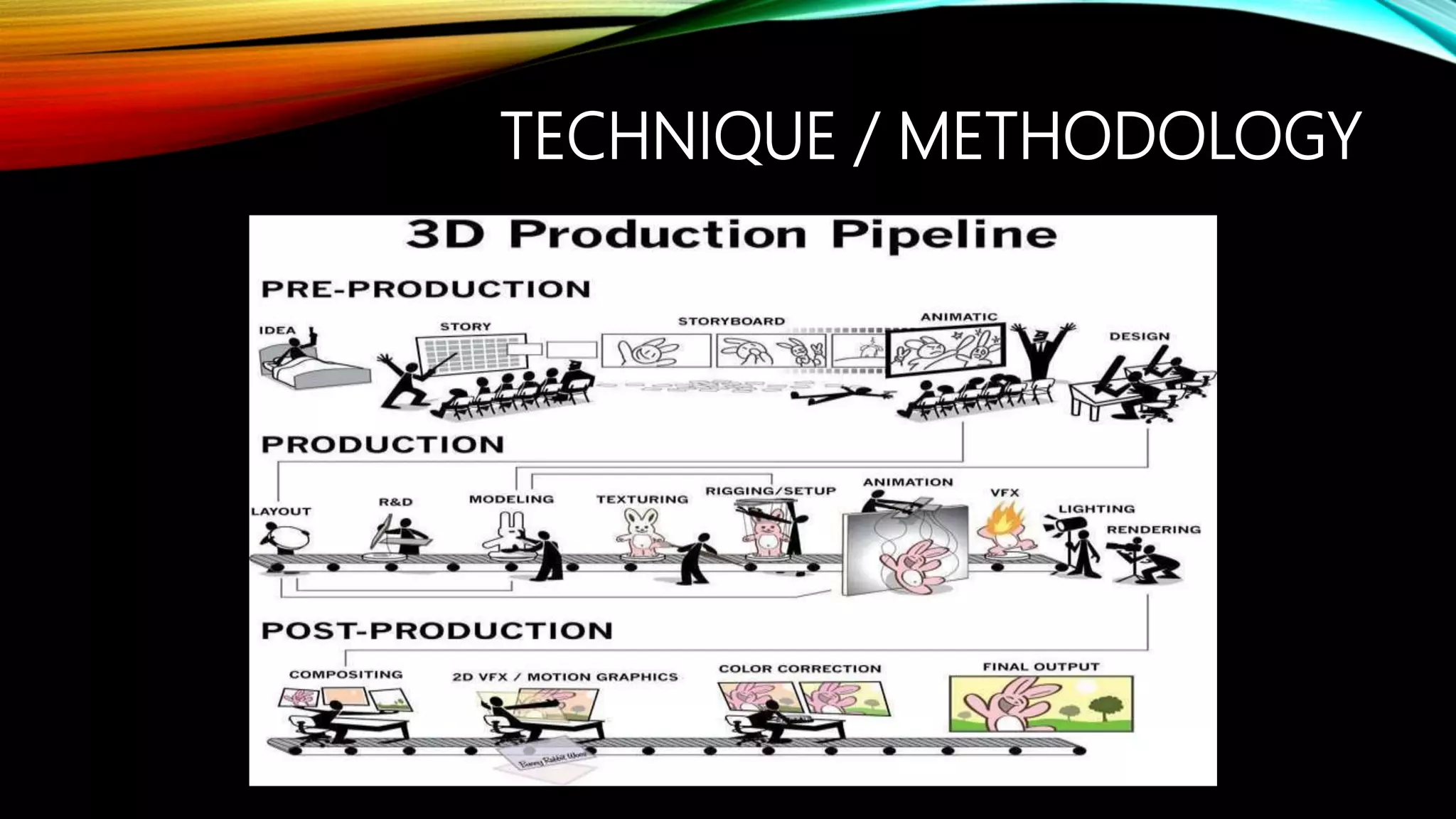Fyp 1 presentation (2) Crowd Animation | PPTX | Computer Animation | Computer Software and ...
