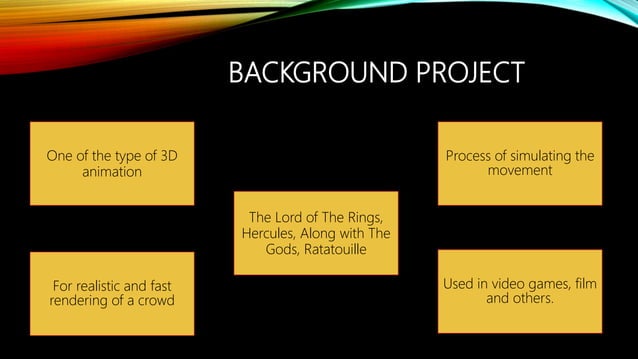 Fyp 1 presentation (2) Crowd Animation | PPTX | Computer Animation | Computer Software and ...