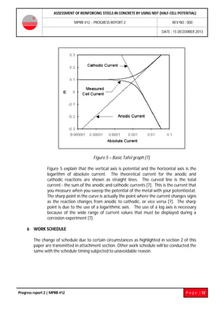 Fyp 1 progress report 2 half cell measurement for reinforce steel ...