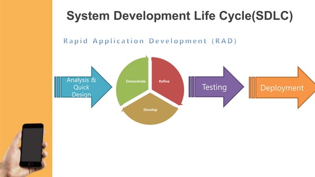 QR code event attendence application system | PPTX | Computer Software and Applications | Computing