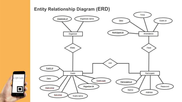 QR code event attendence application system | PPTX | Computer Software and Applications | Computing