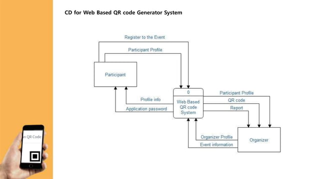 QR code event attendence application system | PPTX | Computer Software ...