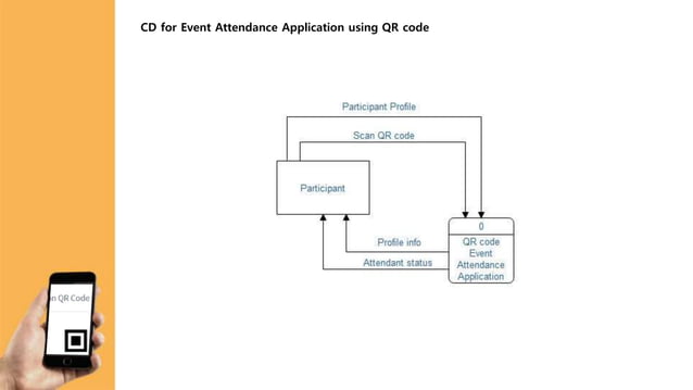 QR code event attendence application system | PPTX | Computer Software and Applications | Computing