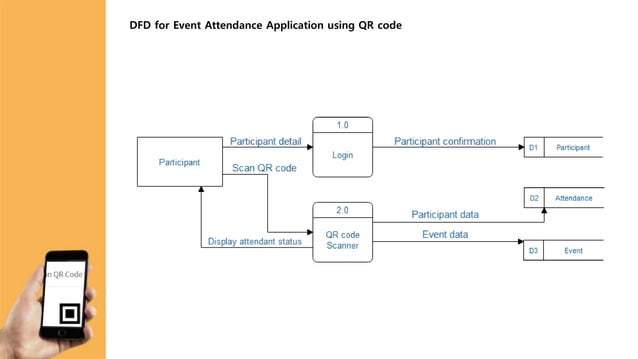 QR code event attendence application system | PPTX | Computer Software and Applications | Computing