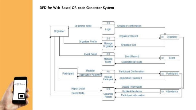 QR code event attendence application system