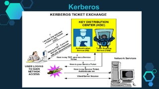 Towards Securing Computer Network Environment By Using Kerberos-based Network Authentication ...