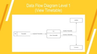 Smart Academic Timetable Reminder Mobile Application - Second Slide ...