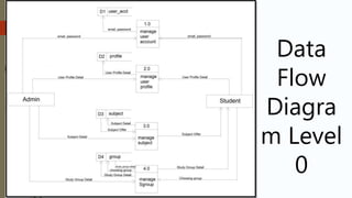 Final year Project - ONLINE STUDY GROUP | PPTX
