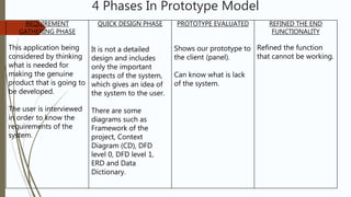 Final year Project - ONLINE STUDY GROUP | PPTX