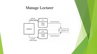 Student_Lecturer Appointment System Using Shortest Job First | PPT