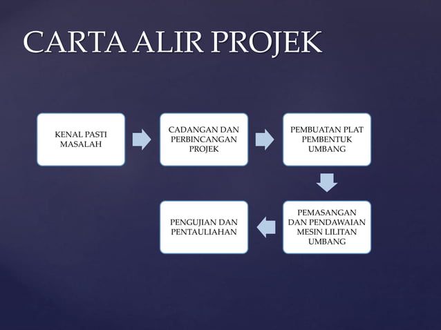SLIDE SHOW FYP SKM LEVEL 4 (DKM) | PPTX