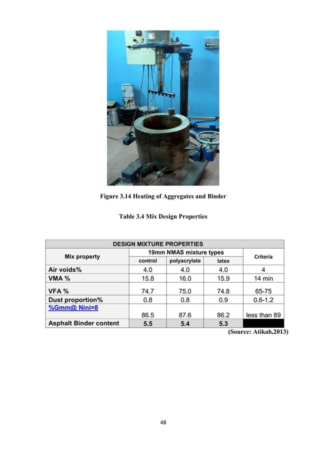 rutting performance evaluation of polymer modified binder in HMA mix ...