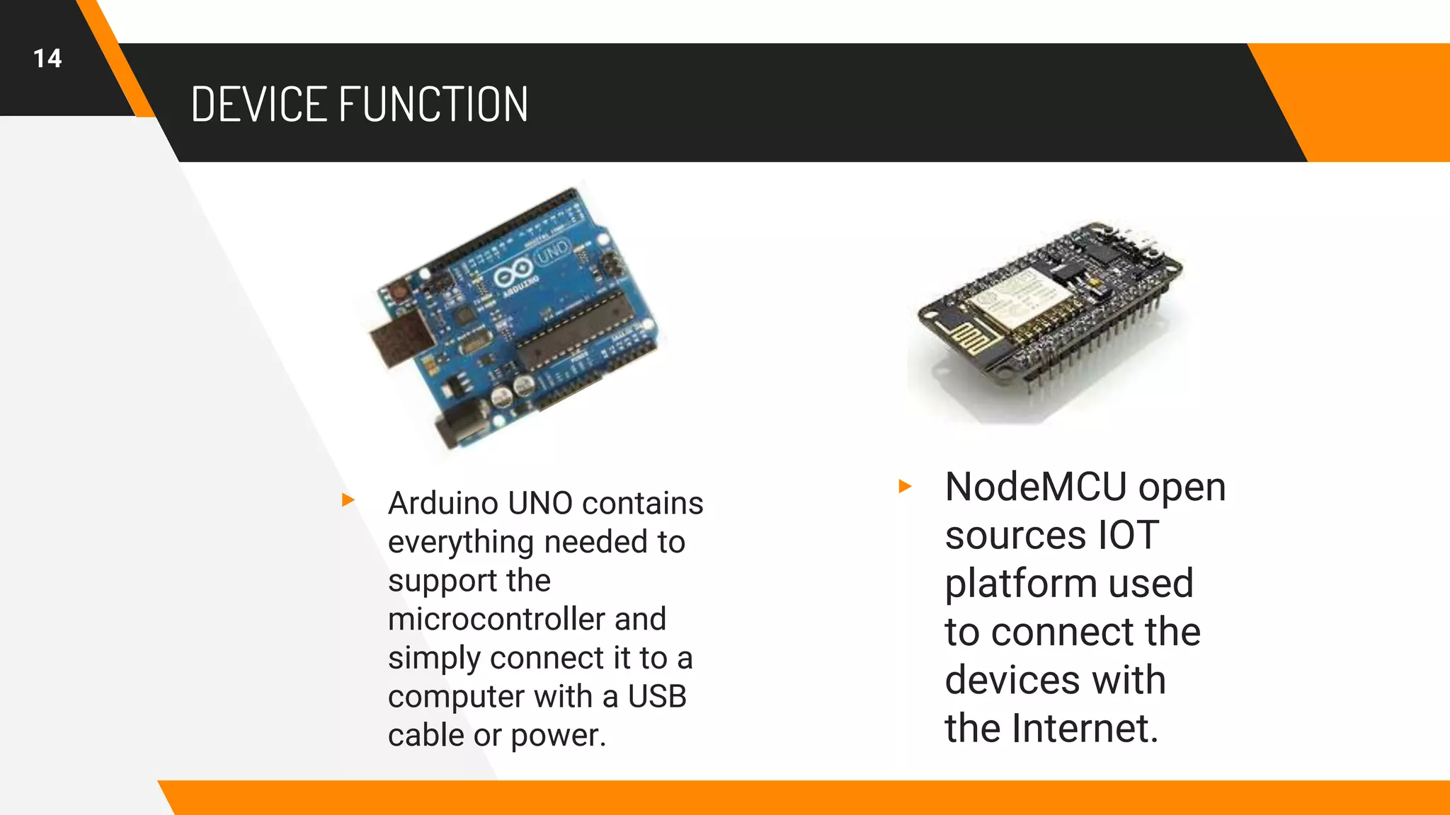 FYP PRESENTATION-ROOM MONITORING SYSTEM USING IOT | PPT