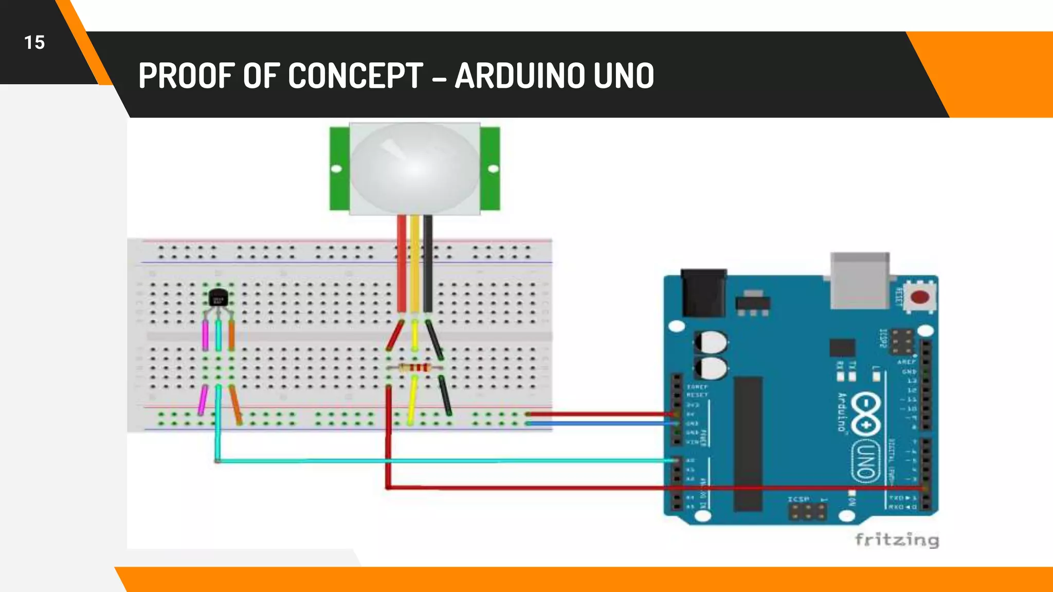 FYP PRESENTATION-ROOM MONITORING SYSTEM USING IOT | PPTX | Internet of Things | Internet