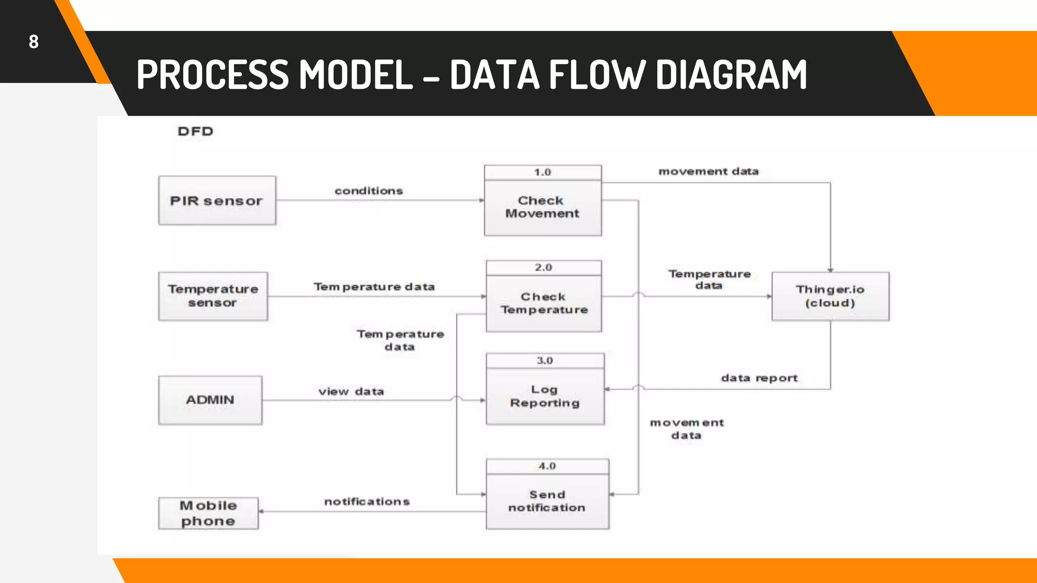 FYP PRESENTATION-ROOM MONITORING SYSTEM USING IOT | PPTX
