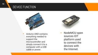 FYP PRESENTATION-ROOM MONITORING SYSTEM USING IOT | PPTX