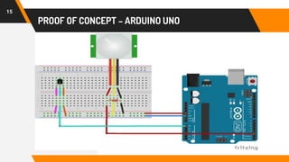 FYP PRESENTATION-ROOM MONITORING SYSTEM USING IOT | PPTX