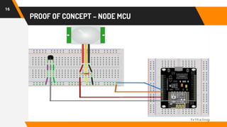 FYP PRESENTATION-ROOM MONITORING SYSTEM USING IOT | PPTX