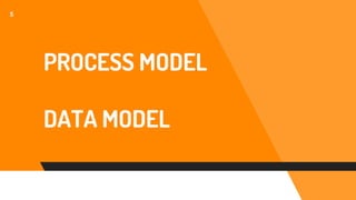 FYP PRESENTATION-ROOM MONITORING SYSTEM USING IOT | PPTX