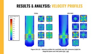 Coal Ammonia Blend in Boiler Furnace using CFD | PDF