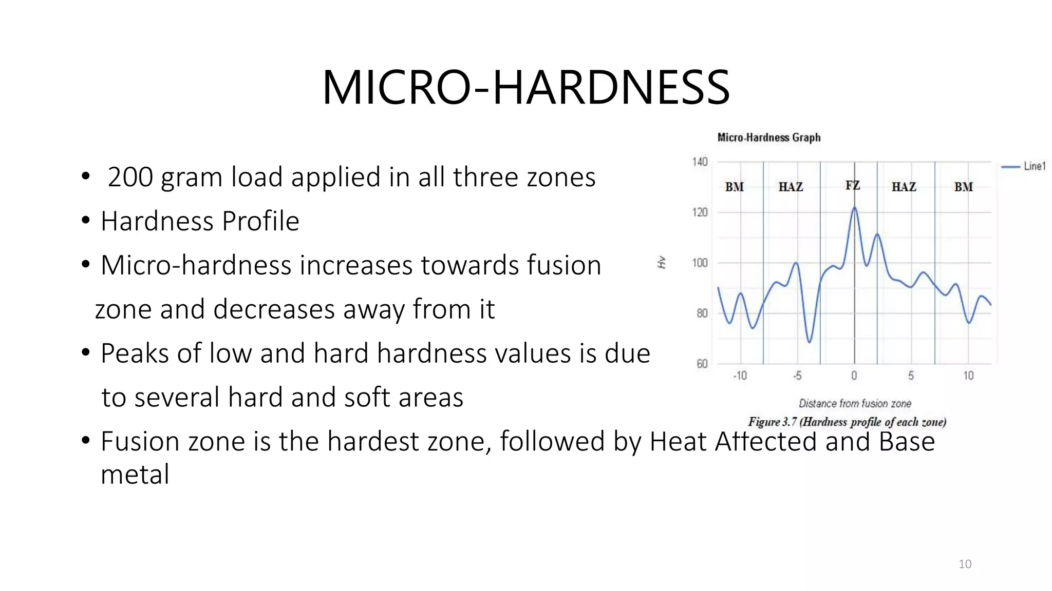 Characterization of microstructure, mechanical properties and corrosion behavior of laser beam ...