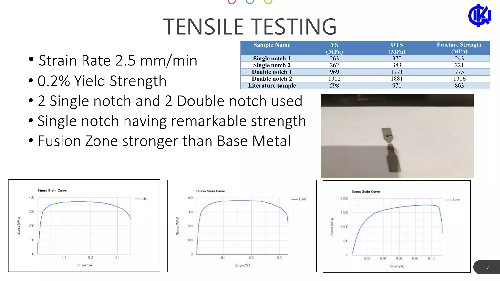 Characterization of microstructure, mechanical properties and corrosion behavior of laser beam ...