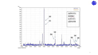 Characterization of microstructure, mechanical properties and corrosion behavior of laser beam ...