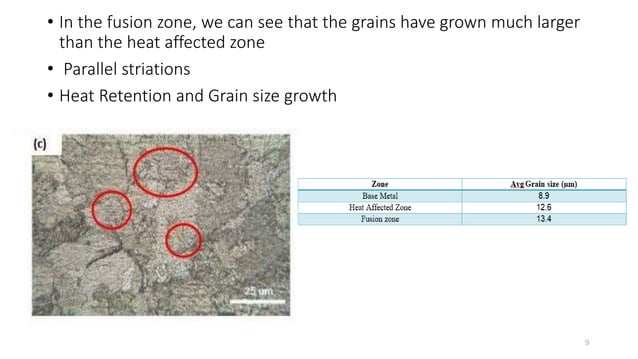 Characterization of microstructure, mechanical properties and corrosion behavior of laser beam ...