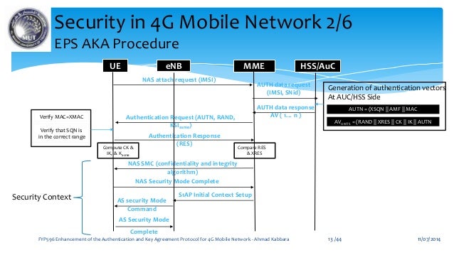 Enhancement Of The Authentication And Key Agreement Protocol In 4g Mo…