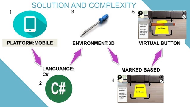 Kemahiran Hidup Form 1:Type Of Hand Tool Using Augmented Reality(AR) | PPT
