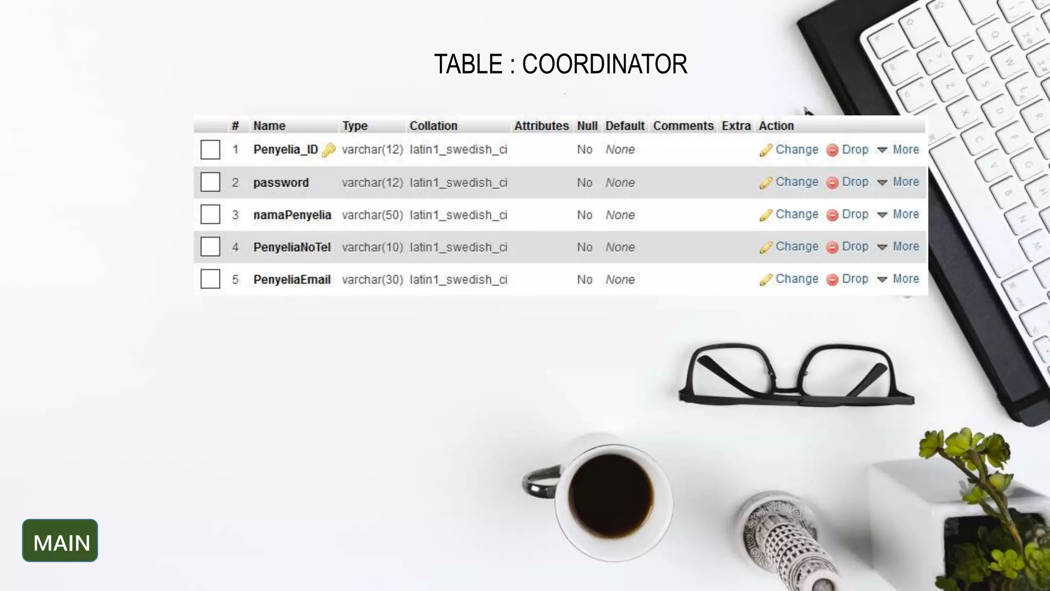 Fyp final presentation | PPT