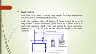 Speed Control of 3Phase Induction Motor Using VFD (IOT Based) | PPTX ...