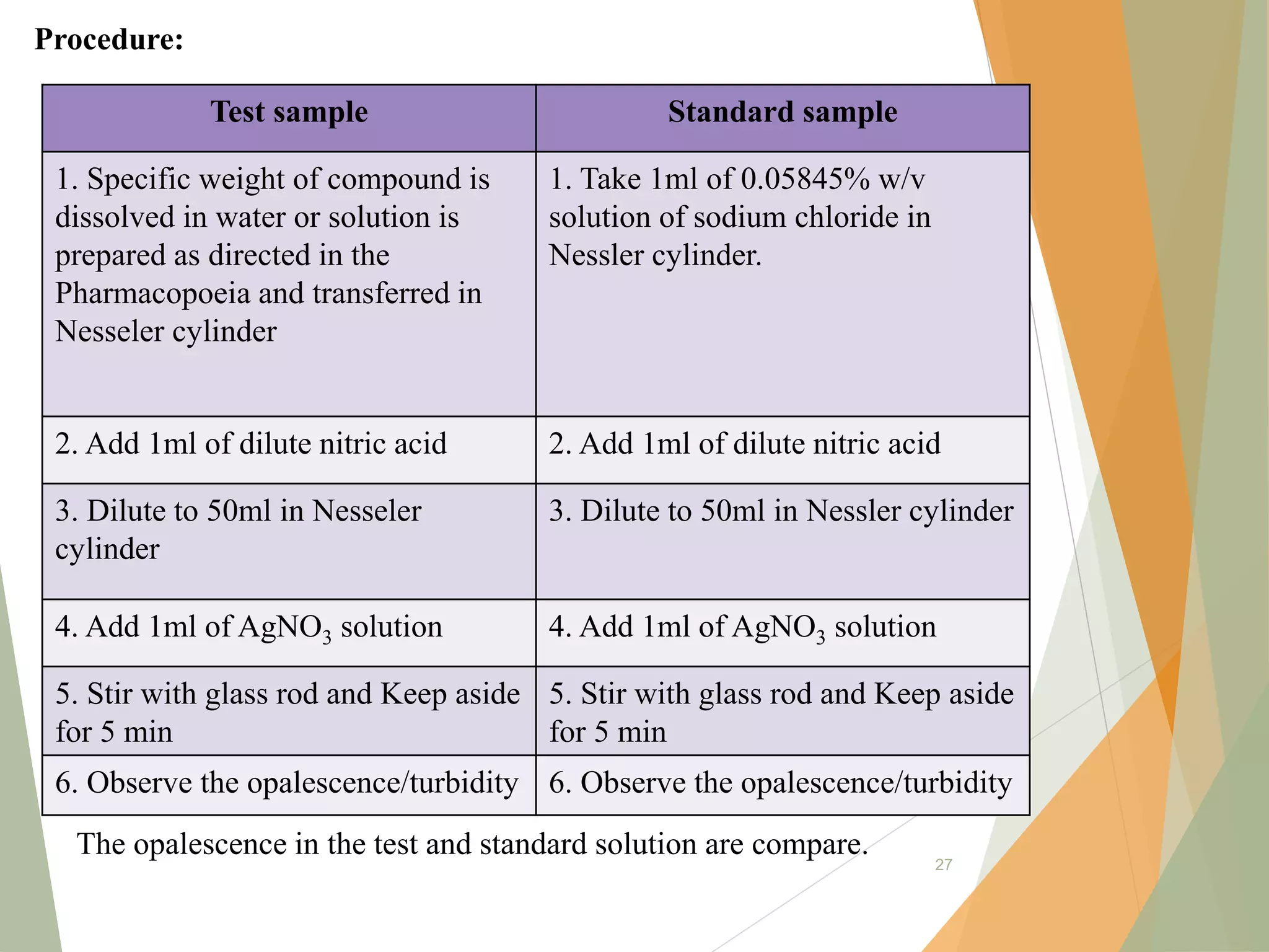 Impurities in Pharmaceutical substances | PPT