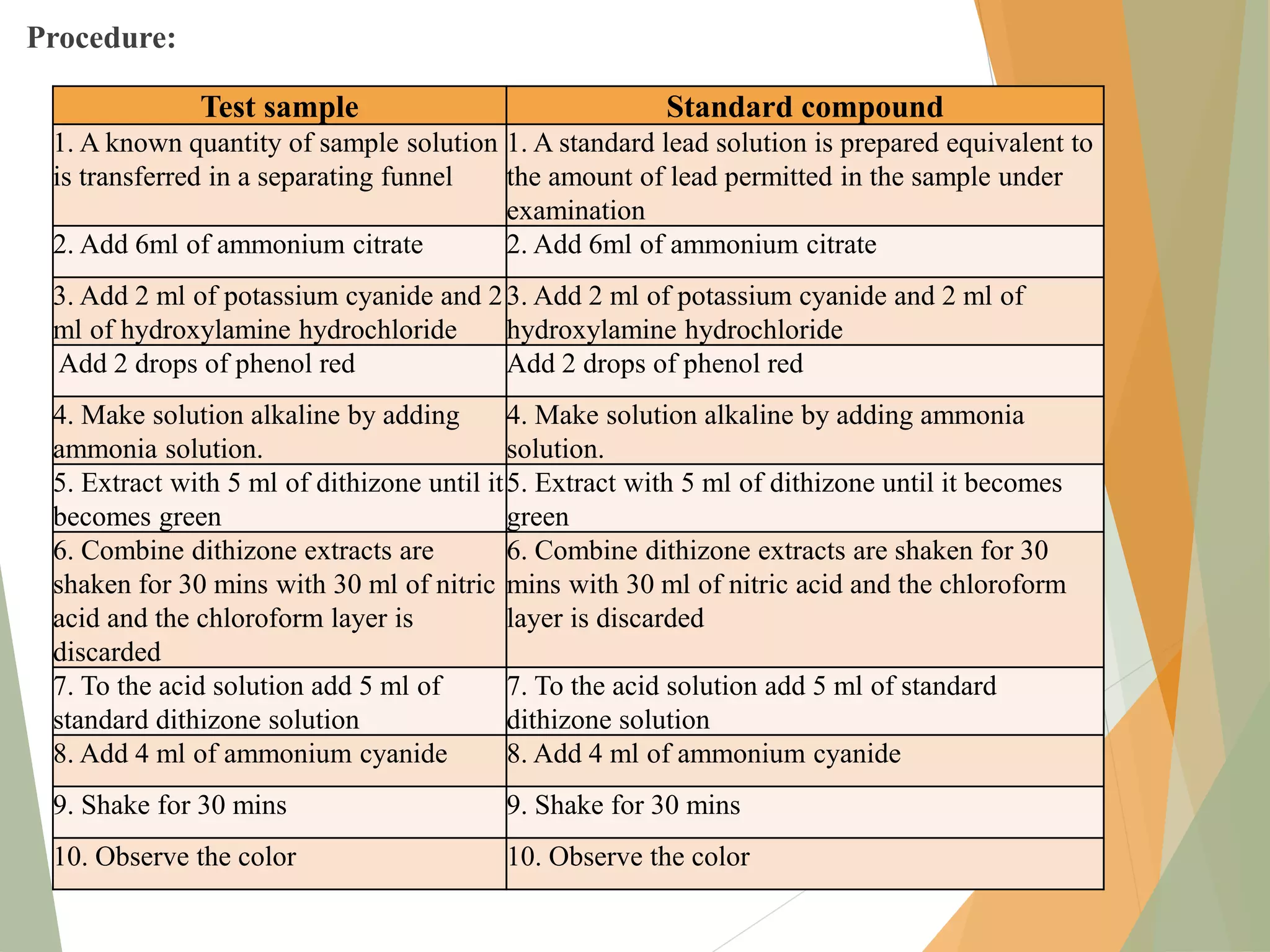 Impurities in Pharmaceutical substances | PPT
