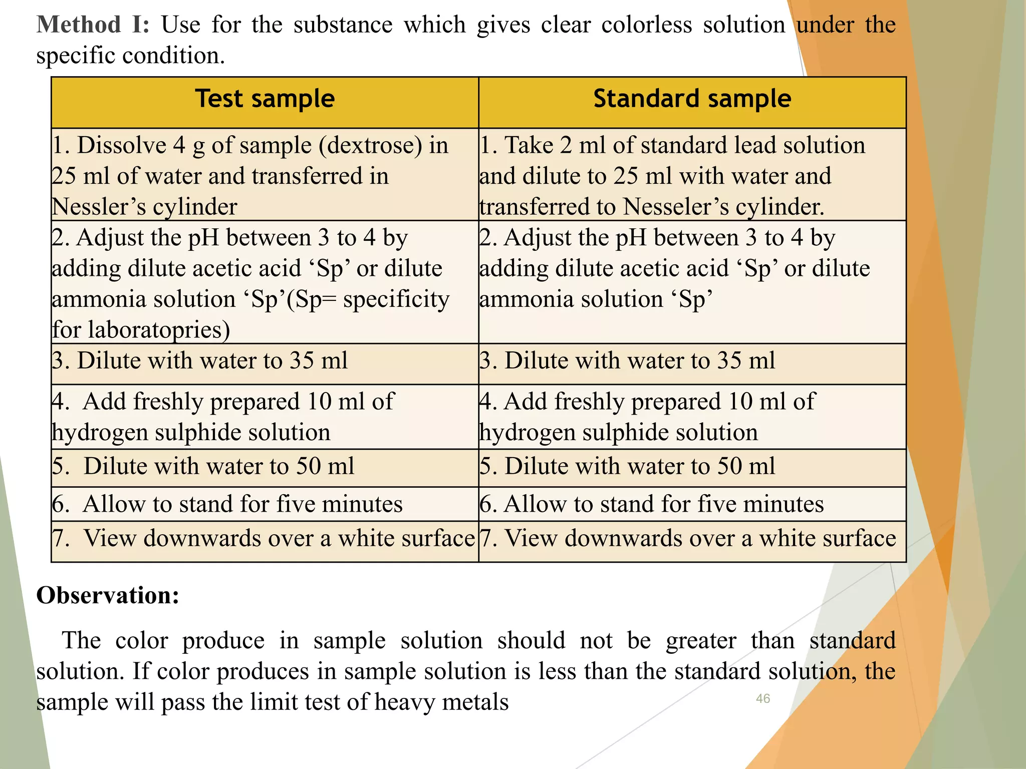 Impurities in Pharmaceutical substances | PPT