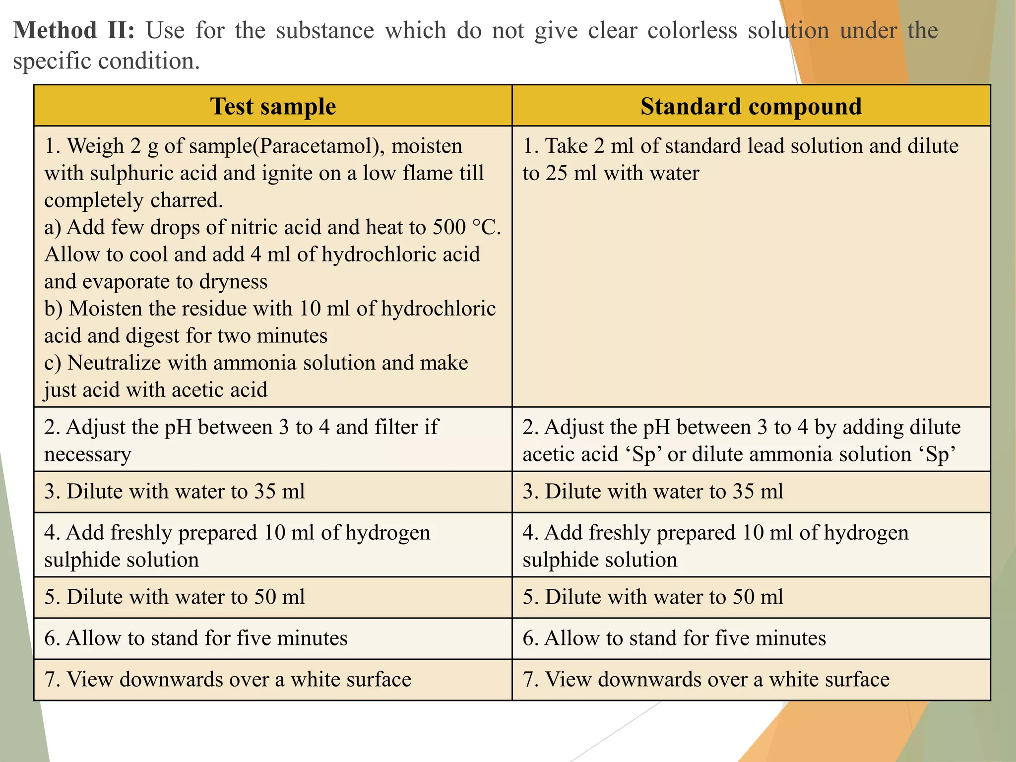 Impurities in Pharmaceutical substances | PPT