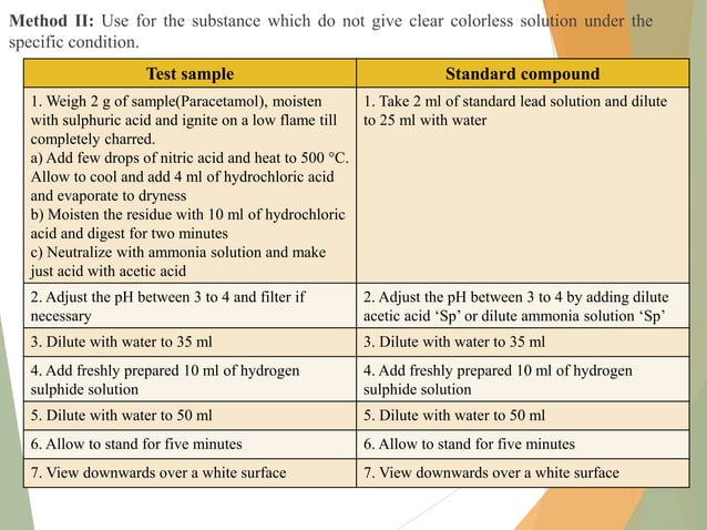 Impurities in Pharmaceutical substances | PPT